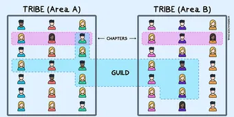 The Anatomy of a Successful Team Squad - shion · Nevix