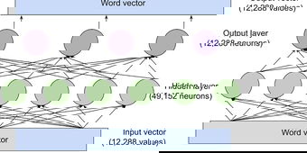 Large language models, explained with a minimum of math - artificial ...
